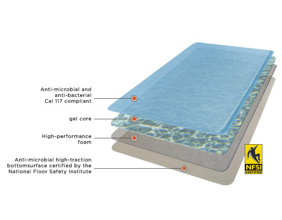 Medical Mats are Sugical Mats by American Floor Mats